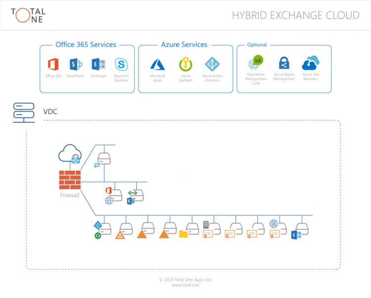 Customer Clouds - Total One