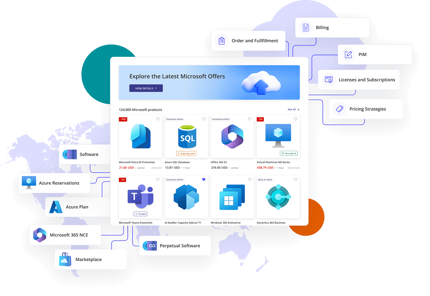 Microsoft CSP | TotalOne