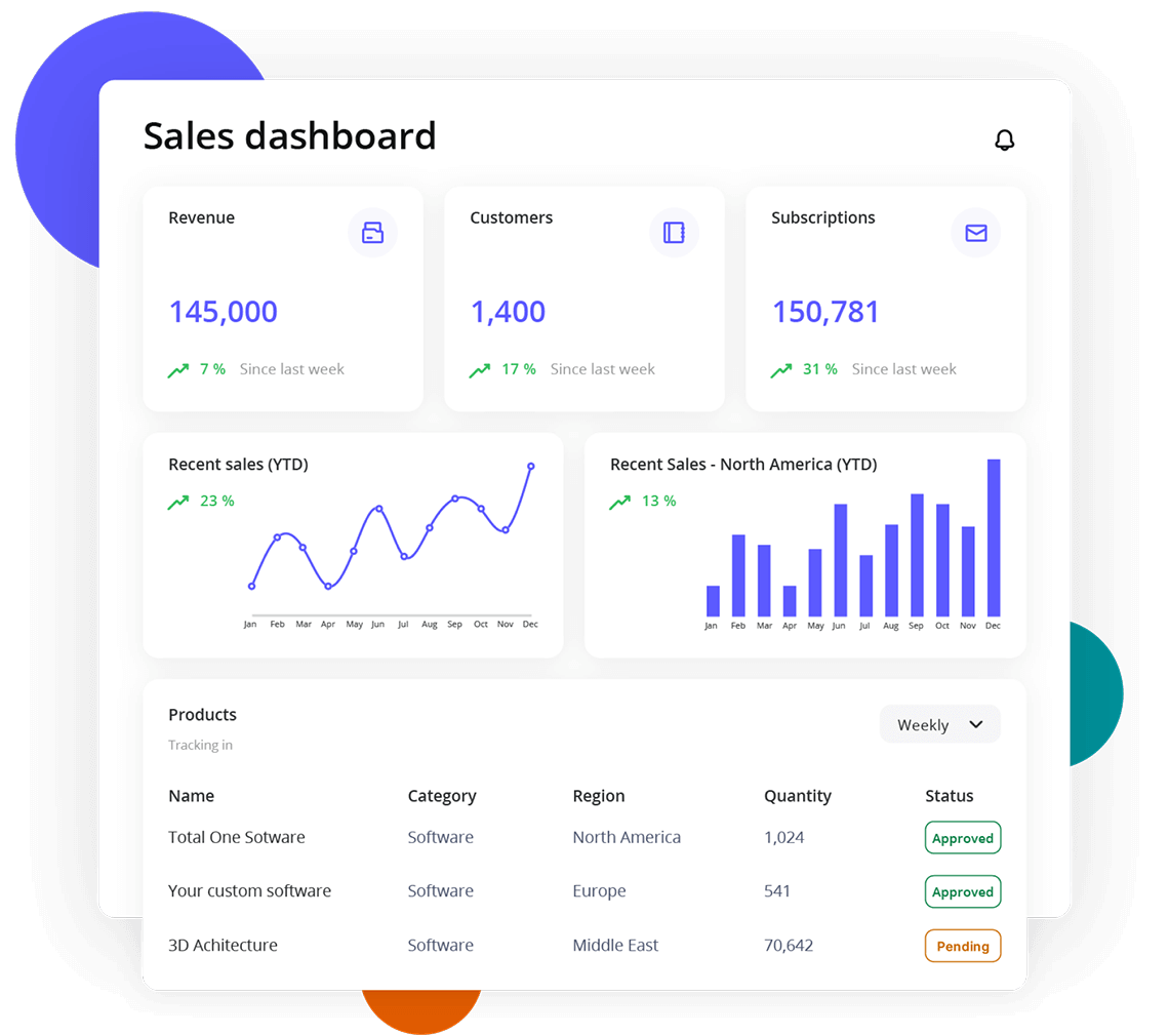 Microsoft CSP | TotalOne